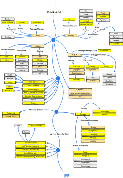 To be or not to be a full stack developer? | Serengeti