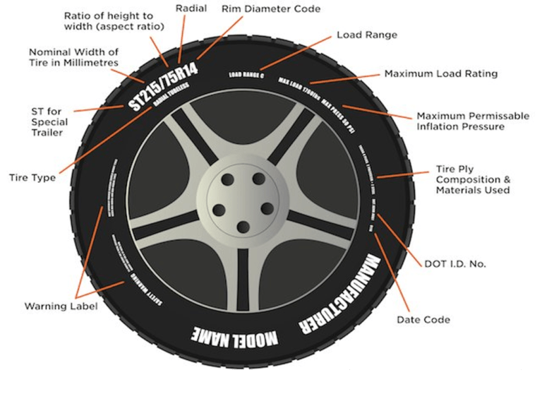 Tire recognition meets Machine Learning v.1: Things to consider and ...