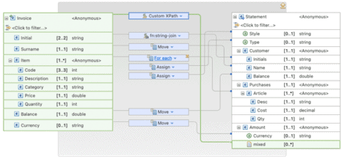 IBM ACE Flow Testing, Debugging and Troubleshooting | Serengeti