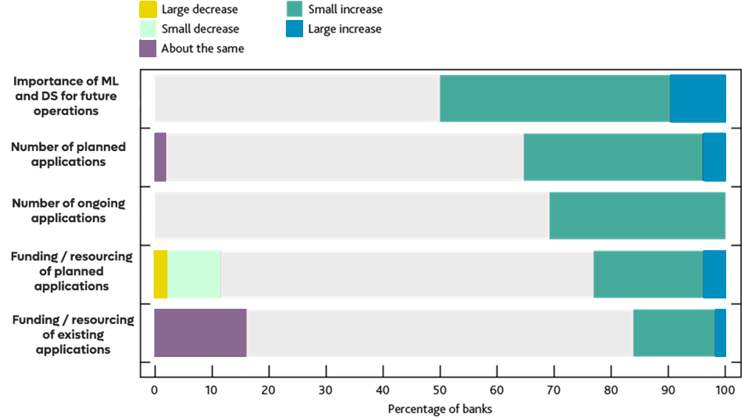 AI/ML in Finance – Use Cases and Challenges
