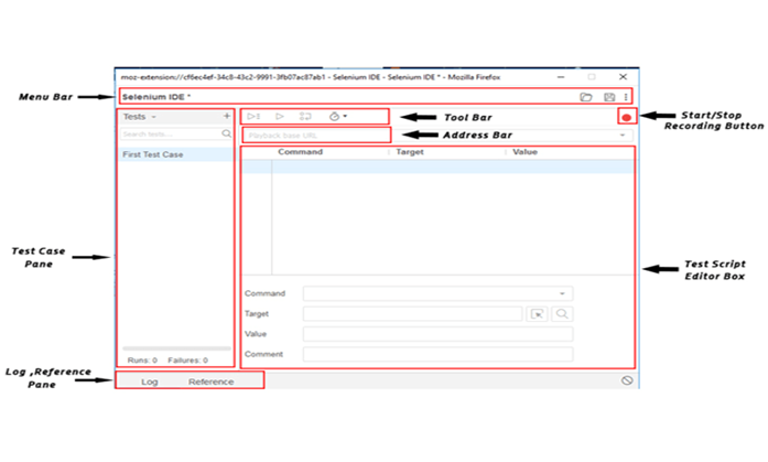 What is Selenium and what are its tools | Serengeti