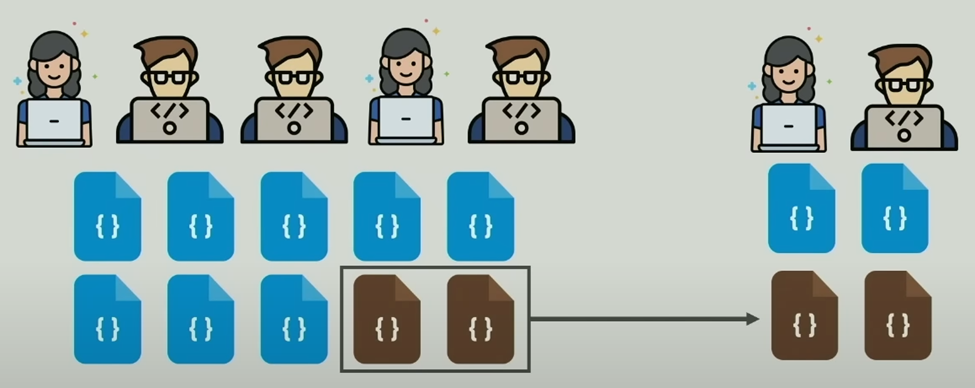 Code Modularity Serengeti