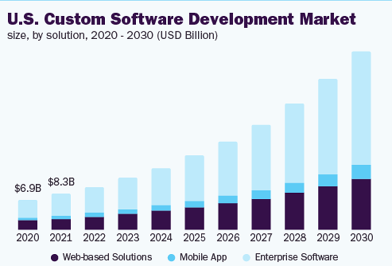 6 Benefits of Custom Software Development & 6 Signs Your Company Needs ...