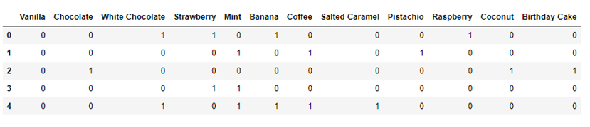 Python Book of Recipes #4 - TURF Analysis: A Gastronomic Journey into ...