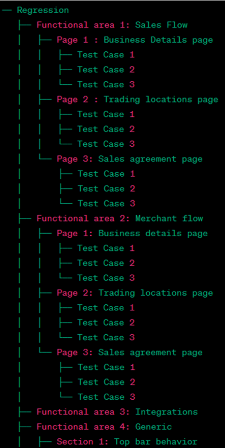 Creating of an efficient Test Case repository – Part 1 | Serengeti